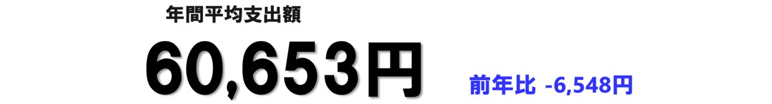 博報堂グループ、「コンテンツファン消費行動調査2022」を実施 | syncAD（シンクアド）｜ Web広告・デジタルマーケティングのいまをお届けするメディア