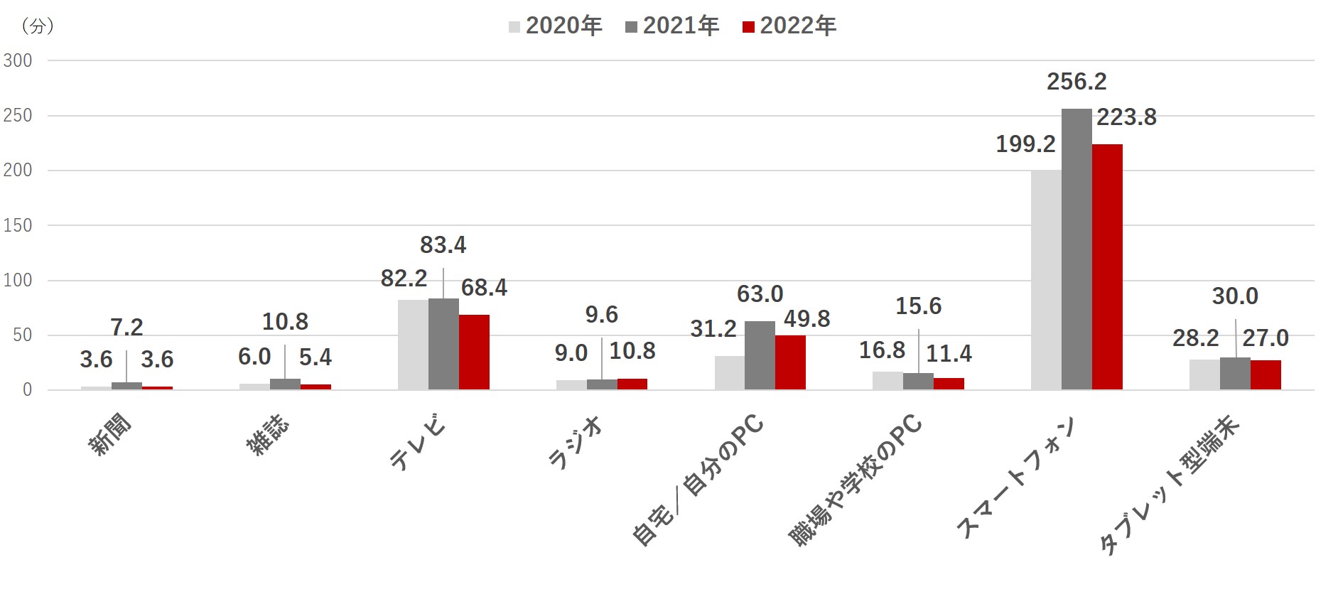 博報堂グループ、「コンテンツファン消費行動調査2022」を実施 | syncAD（シンクアド）｜ Web広告・デジタルマーケティングのいまをお届けするメディア