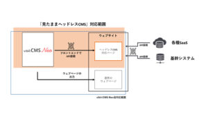Twitter・Instagram・Facebook・LINE等SNSのロゴを使用したい！公式ダウンロード方法まとめ | syncAD（シンクアド）｜ Web広告・デジタルマーケティングのいま ...