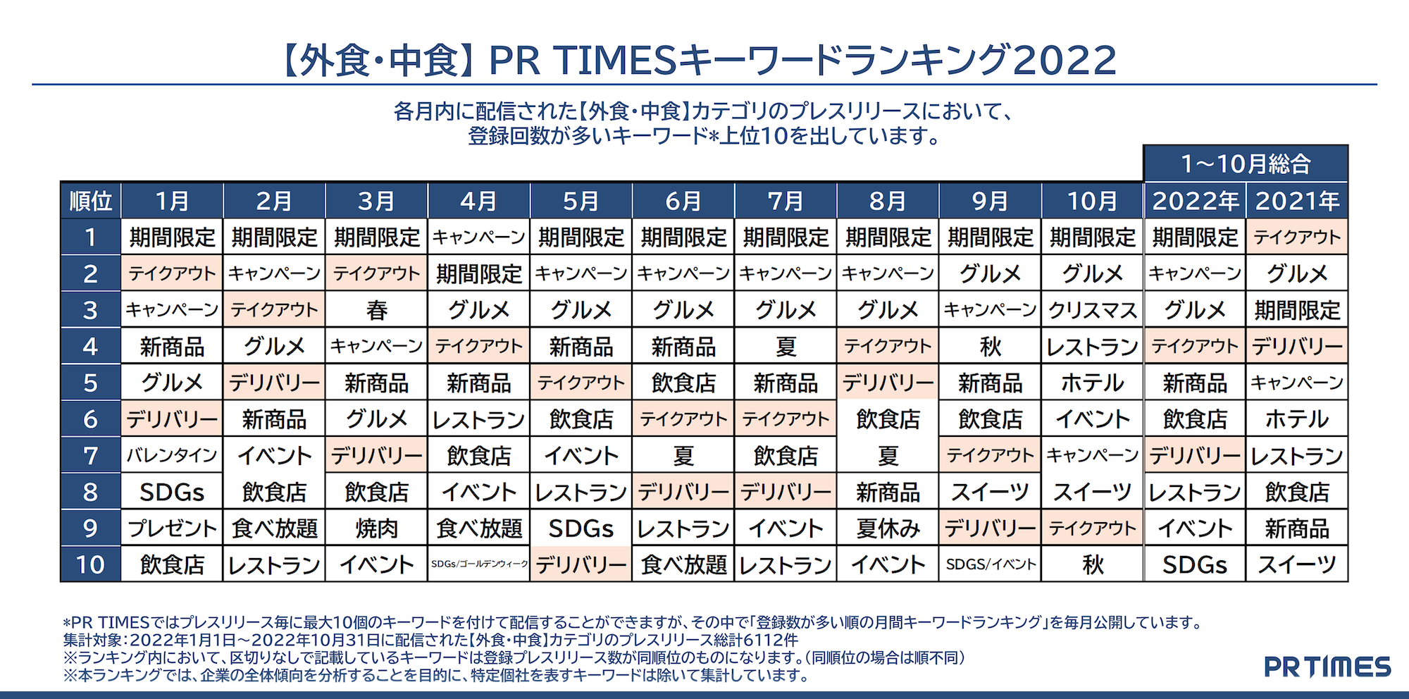 2022年 企業発表のトレンドは「SDGs」「DX」PR TIMESキーワードランキング2022を発表 | syncAD（シンクアド）｜ Web広告・デジタルマーケティングのいまをお届けするメディア