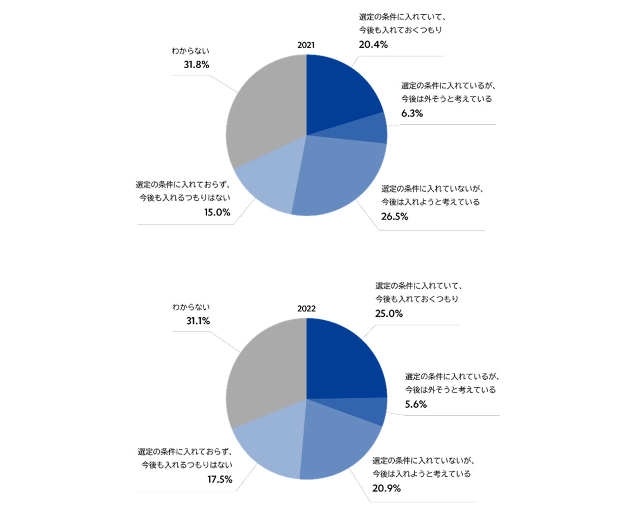 【電通デジタル調査】約5割の広告主がウェブ広告のブランドセーフティ対策を重視 | syncAD（シンクアド）｜ Web広告・デジタルマーケティングのいまをお届けするメディア