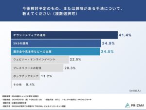 【2025年最新のPRトレンド調査】広報責任者に聞いた、前年度との大きな変化とは | syncAD（シンクアド）｜ Web広告・デジタルマーケティングのいまをお届けするメディア