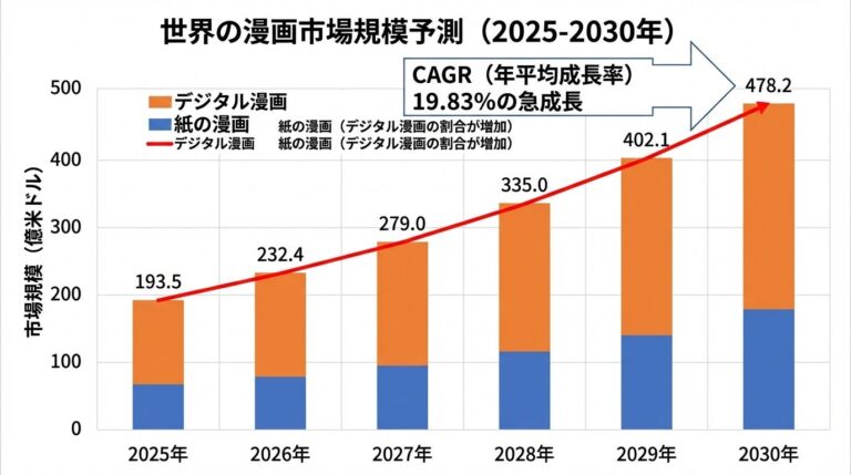 イーリサ、【日本発】文章・動画・URLを“一瞬で漫画化”。AI漫画プラットフォーム「MangaNow」正式リリース | syncAD（シンクアド）｜ Web広告・デジタルマーケティングのいまを ...